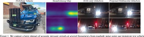 Figure 2 From Seeing With Sound Long Range Acoustic Beamforming For Multimodal Scene