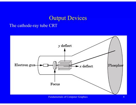 fundamentals of computer graphics pdf