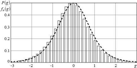 The Histogram Of The Values Of The Logarithm Of The Adjacent Symbol
