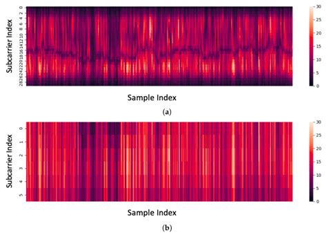 Sensors Free Full Text Danger Pose Detection System Using Commodity Wi Fi For Bathroom