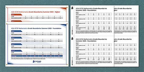 👉 Aqa Gcse Maths Grade Boundaries Summer 2025