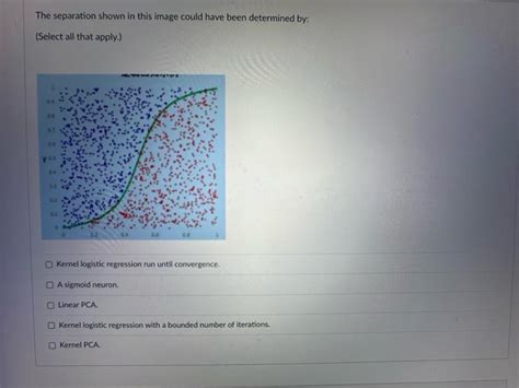 solved the separation shown in this image could have been