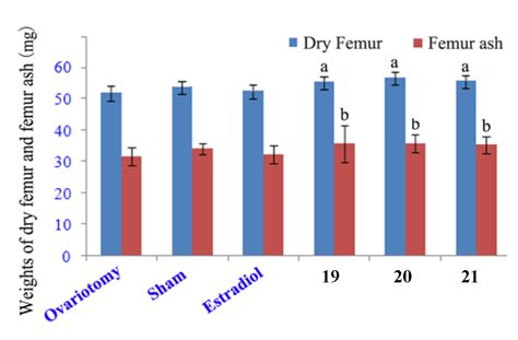 Modification Of Sex Hormones With RGD Peptide A Strategy Of Improving HRT And Other Secondary