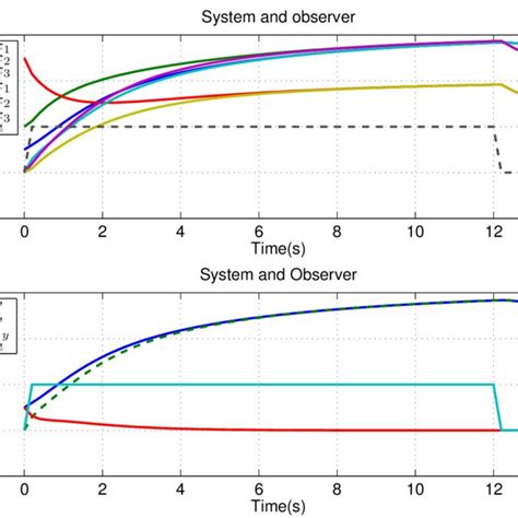 1 Luenberger Observer Download Scientific Diagram