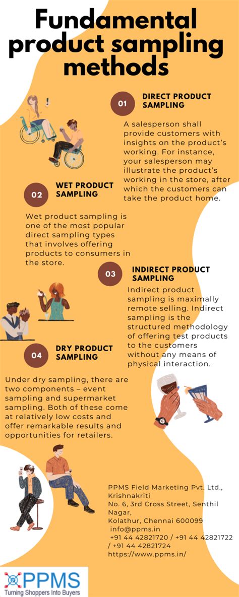 A Beginner S Guide To Product Sampling PPMS