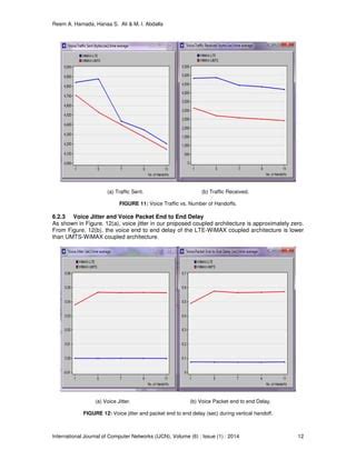 SIP Based Mobility Management For LTE WiMAX WLAN Interworking Using IMS Architecture PDF