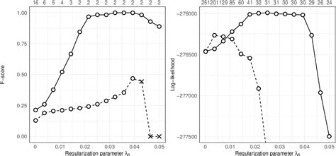 Figure 2 From Extremal Graphical Modeling With Latent Variables Via Convex Optimization
