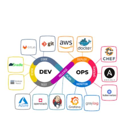 Fix Issues And Setup Your Amazon Web Services Aws By Junaidofficial5 Fiverr
