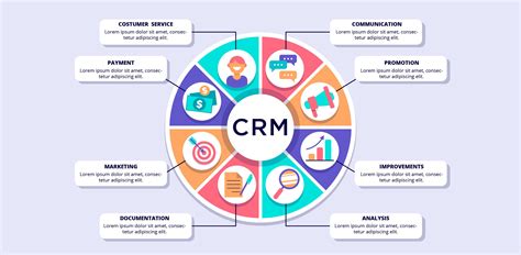 What Is Less Annoying Crm And How Does It Work