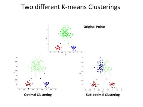 Classification And Clustering Pptx