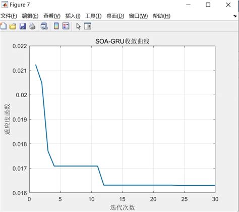 海鸥优化算法soa结合gru做时间序列单输入单输出预测模型，要求数据是单列的时间序列数据，直接替换数据就可 Mynxy 博客园