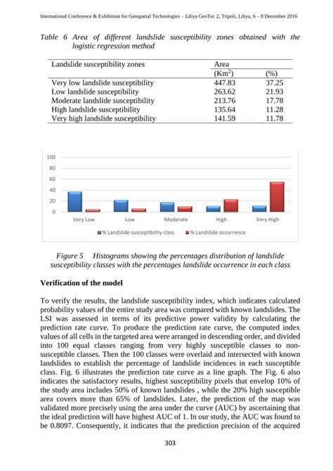 Pdf Gis Based Logistic Regression Model For Landslide · Generating More Precise Maps