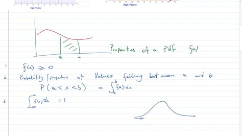 Probability Density Function Pdf Youtube
