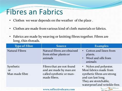 types of clothes fibres worksheets क लए चतर परणम Science worksheets Types of fibres