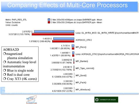 Tau The 11th Doe Acts Workshop Ppt Download