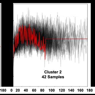 Clusters Obtained From Our Predictive Model Download Scientific Diagram
