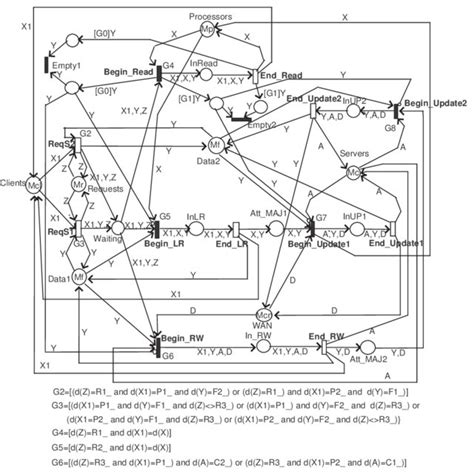 Model Without Load Balancing Download Scientific Diagram