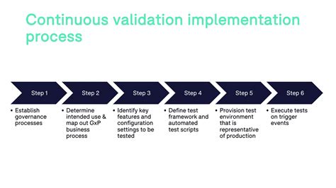 Continuous Validation Of Office 365 Ppt