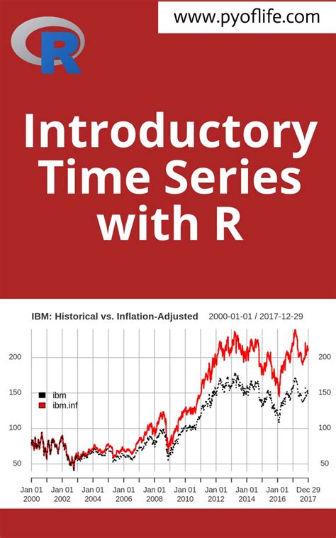 Introductory Time Series With R