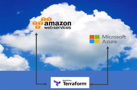 Multi Cloud 3 Tier Web Application Running On Aws And Azure Using