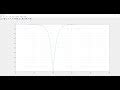 Analog Passive Bandstop Filter In MATLAB MATLAB Programming