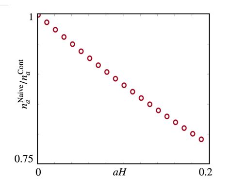 Continuum Limit For The Wilson Fermion Density We Represent The Ratio