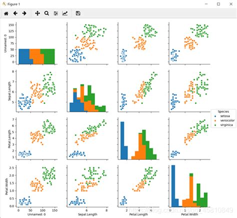 Pyecharts在数据可视化中的应用 （二）（pyecharts绘制树图、矩形树图、地理热力图、词云图、相关性矩阵等图）2 基于下面