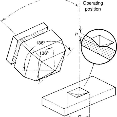 Pdf Depth Sensing Indentation Method For Evaluation Of Efficiency Of