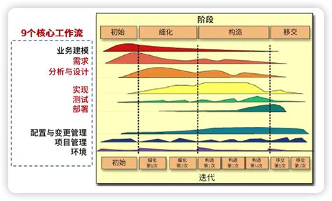 系统架构设计师 软件工程（1）系统架构设计师 软件工程 Csdn博客