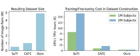 Toffee Efficient Million Scale Dataset Construction For Subject Driven