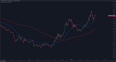 algo algorand algorithmic trading a complete guide vestinda