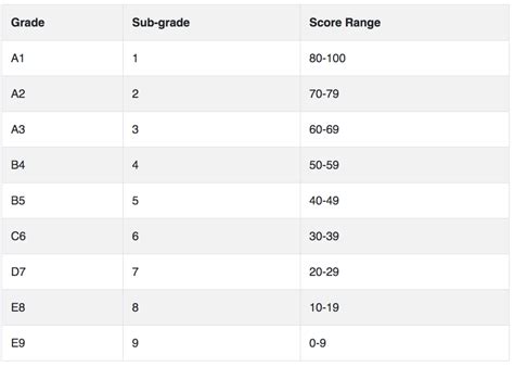 Psle Scoring System In Singapore Use New Scoring Band In 2023