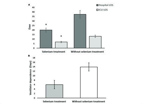 A Hospital And Intensive Care Unit Icu Length Of Stay Los B