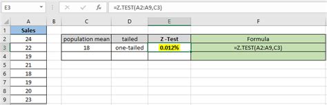 Detail Hypothesis Testing Excel Template Koleksi Nomer