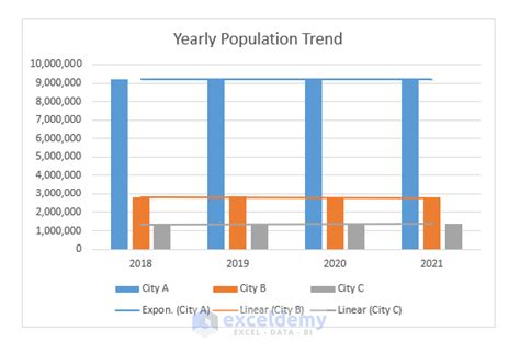 How To Insert Trendline In An Excel Cell Create And Customization