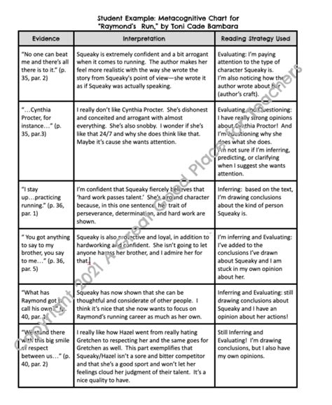 Metacognitive Logs Reading Response Made By Teachers Metacognitive Logs Reading Response Made By Teachers