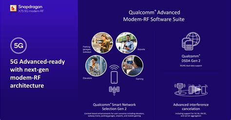 Focus On 5g Advanced Qualcomm Launches Worlds 1st Modem Rf Advanced