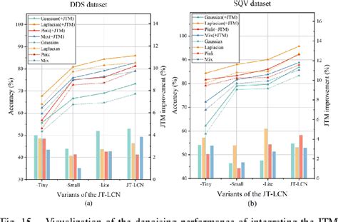 Figure 15 From Joint Threshold Learning Convolutional Networks For Intelligent Fault Diagnosis