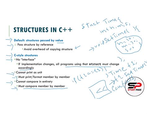 Lecture 3 Structures In Cpdf
