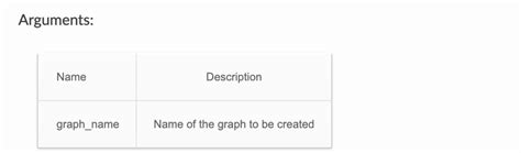 What Is Graph In Apache Age Part 2 Dev Community