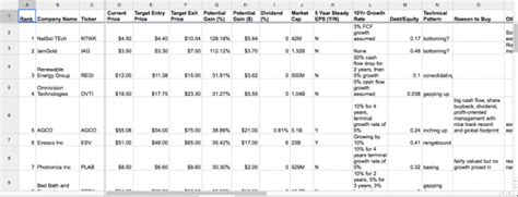 The Importance Of A Stock Market Watch List Stock Ideas