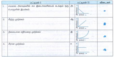 ஒரு மதிப்பெண் கேள்வி பதில்கள் இயக்கம் இயற்பியல் அறிவியல் One Mark Questions Answers