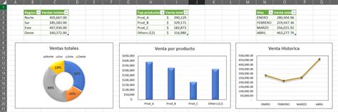 Haz Presentaciones Automáticas En Powerpoint Usando Vba En Excel