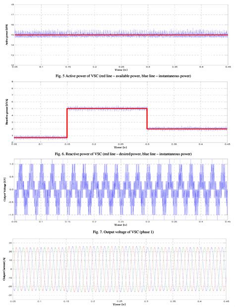 Figure 1 From Direct Power Control For Various Topologies Of Three