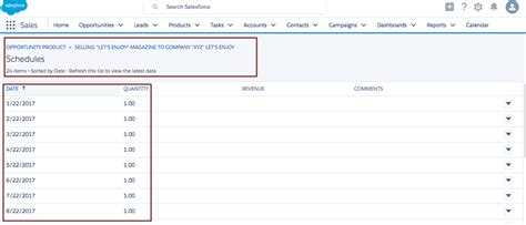 Product Schedule In Salesforce Technical Potpourri From Sudipta Deb