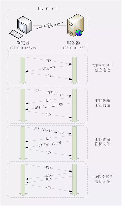 （转）tcpip协议的简单理解 Ip报文和tcp报文的格式 Tcp头部 Littlevigra 博客园