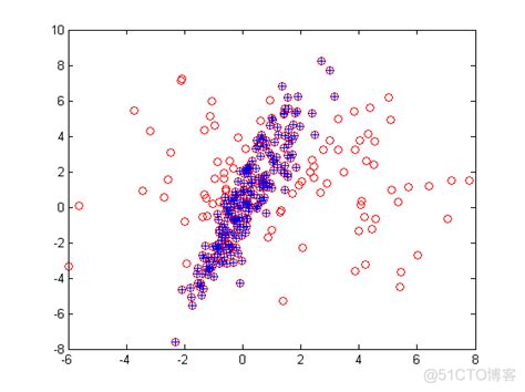 Matlab 随机抽样一致ransac51cto博客matlab正态分布随机数