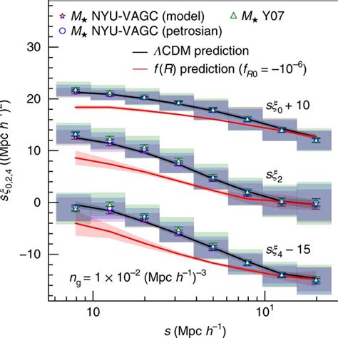 The Small Scale Galaxy Clustering Measured From The Sdss In