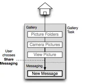 Android Activity And Task Design Guidelines
