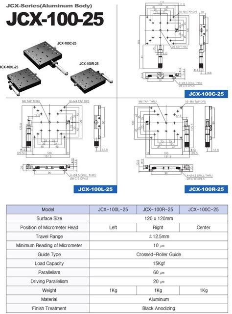 Jk주식회사 Global Partner Junction Korea